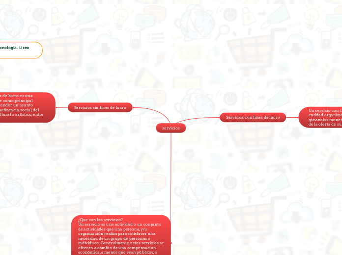 servicios - Mind Map